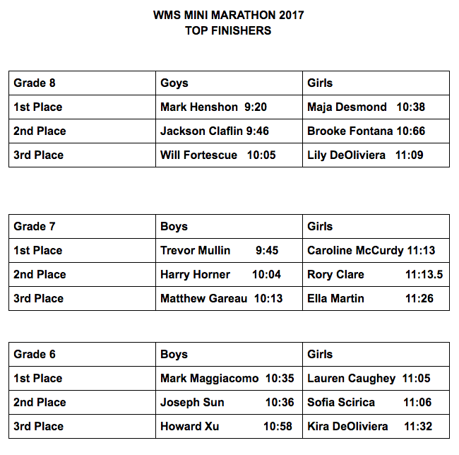 Wellesley Middle School Mini Marathon tradition continues - The ...