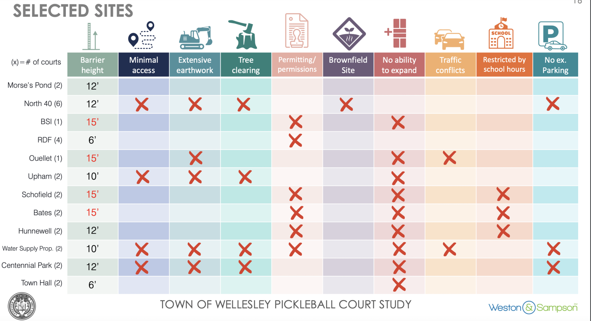 Pickleball Wellesley at Gabrielle Gonzales blog