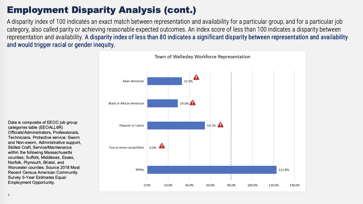 Wellesley shares equity audit results against backdrop of changing political climate - The ...